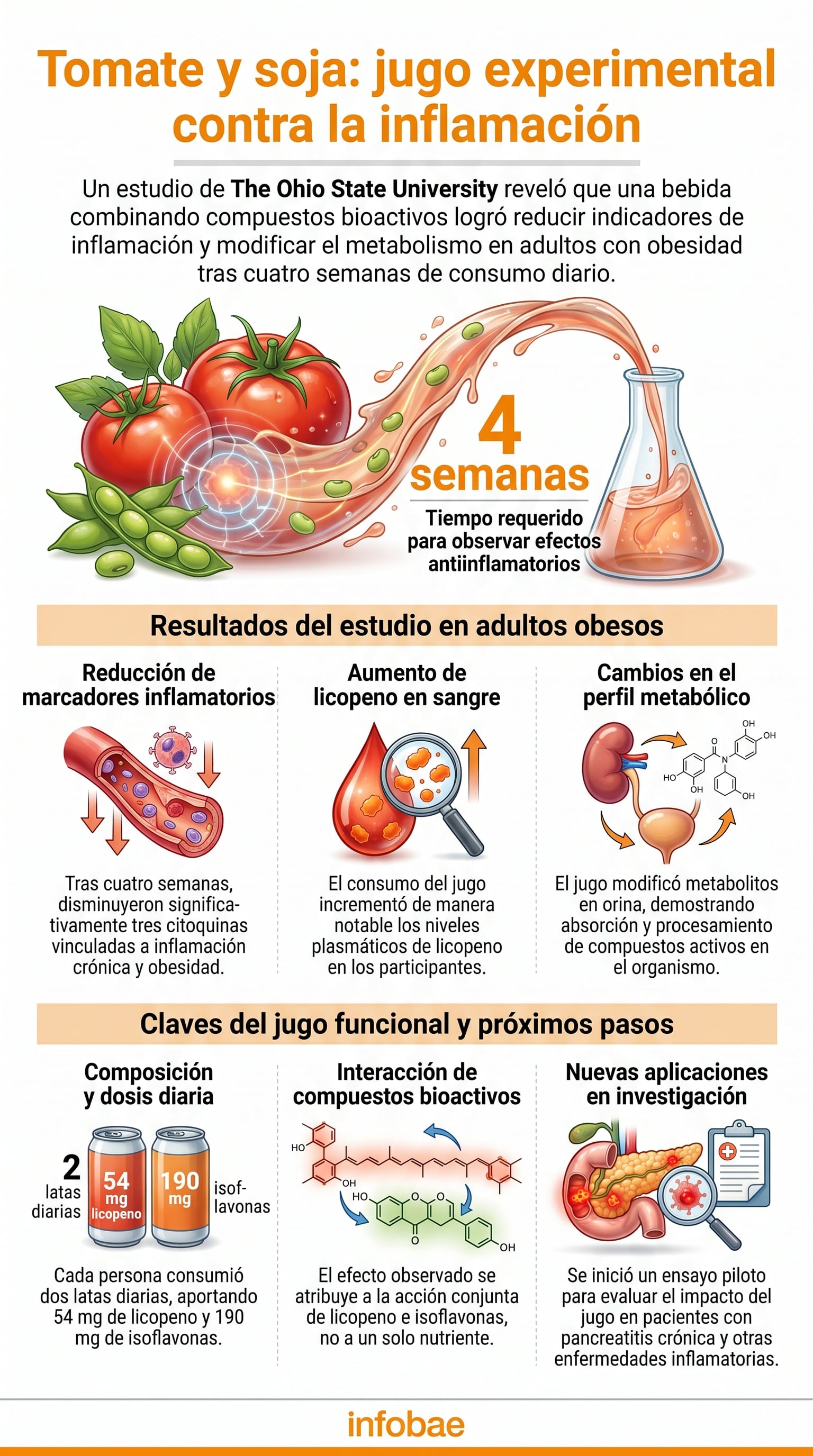 Tomate y soja: así es el jugo experimental que mostró efectos ...
