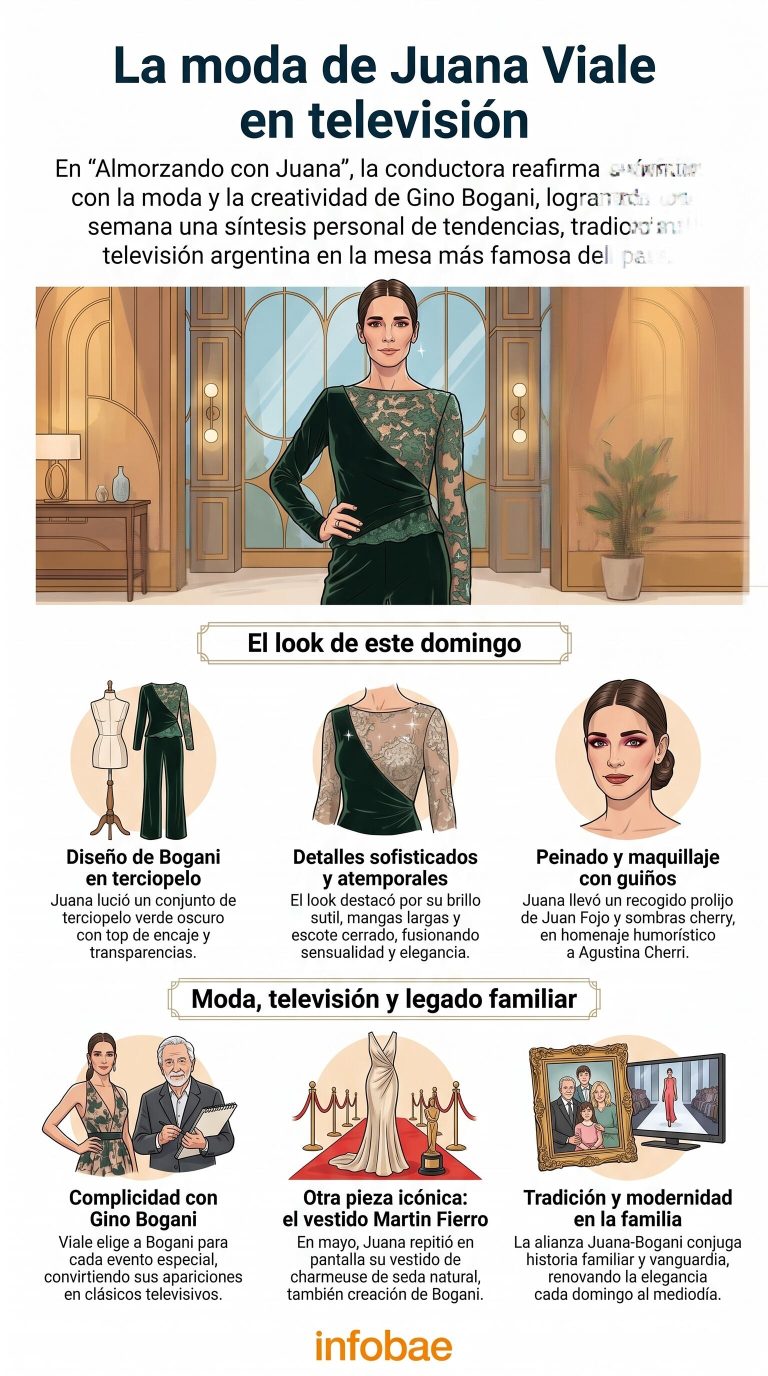 Verde profundo, terciopelo y transparencias: el impactante look de ...